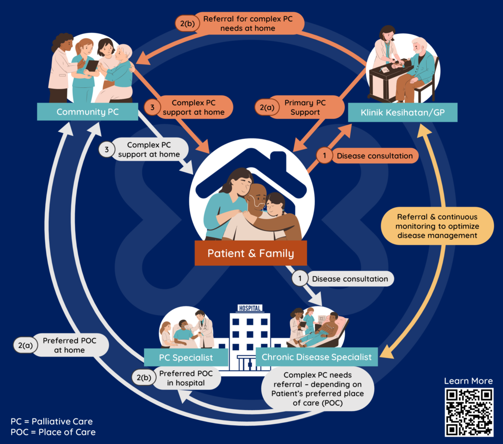 World Hospice & Palliative Care Day